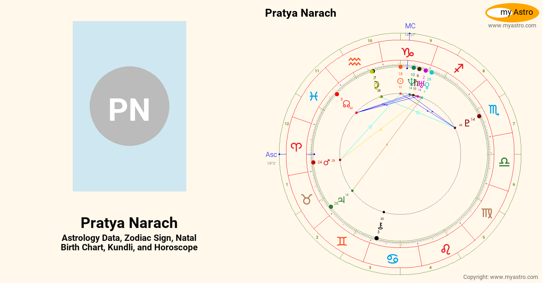 Pratya Narach’s natal birth chart, kundli, horoscope, astrology forecast, relationships ...