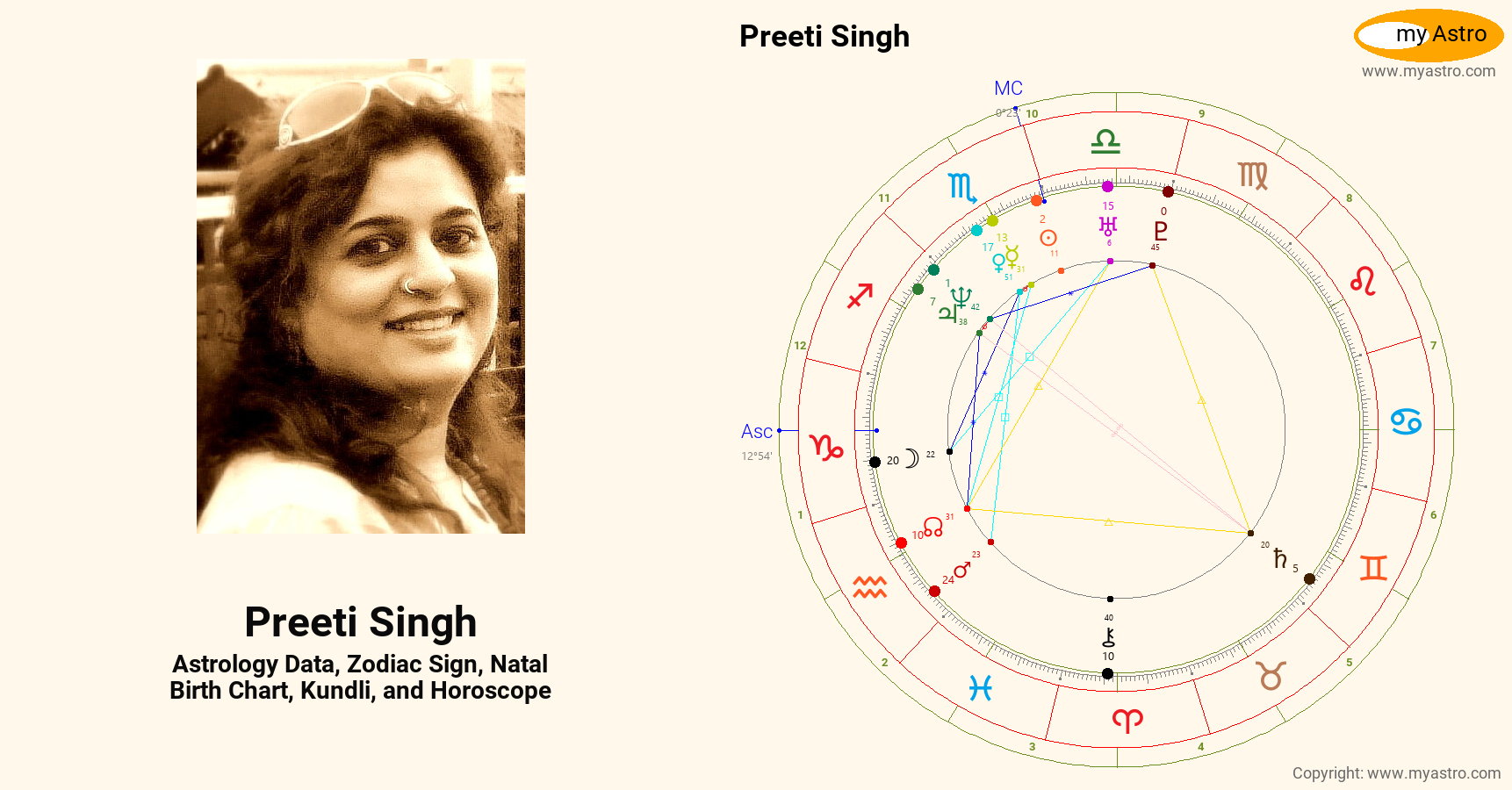 Preeti Singh’s natal birth chart, kundli, horoscope, astrology forecast ...