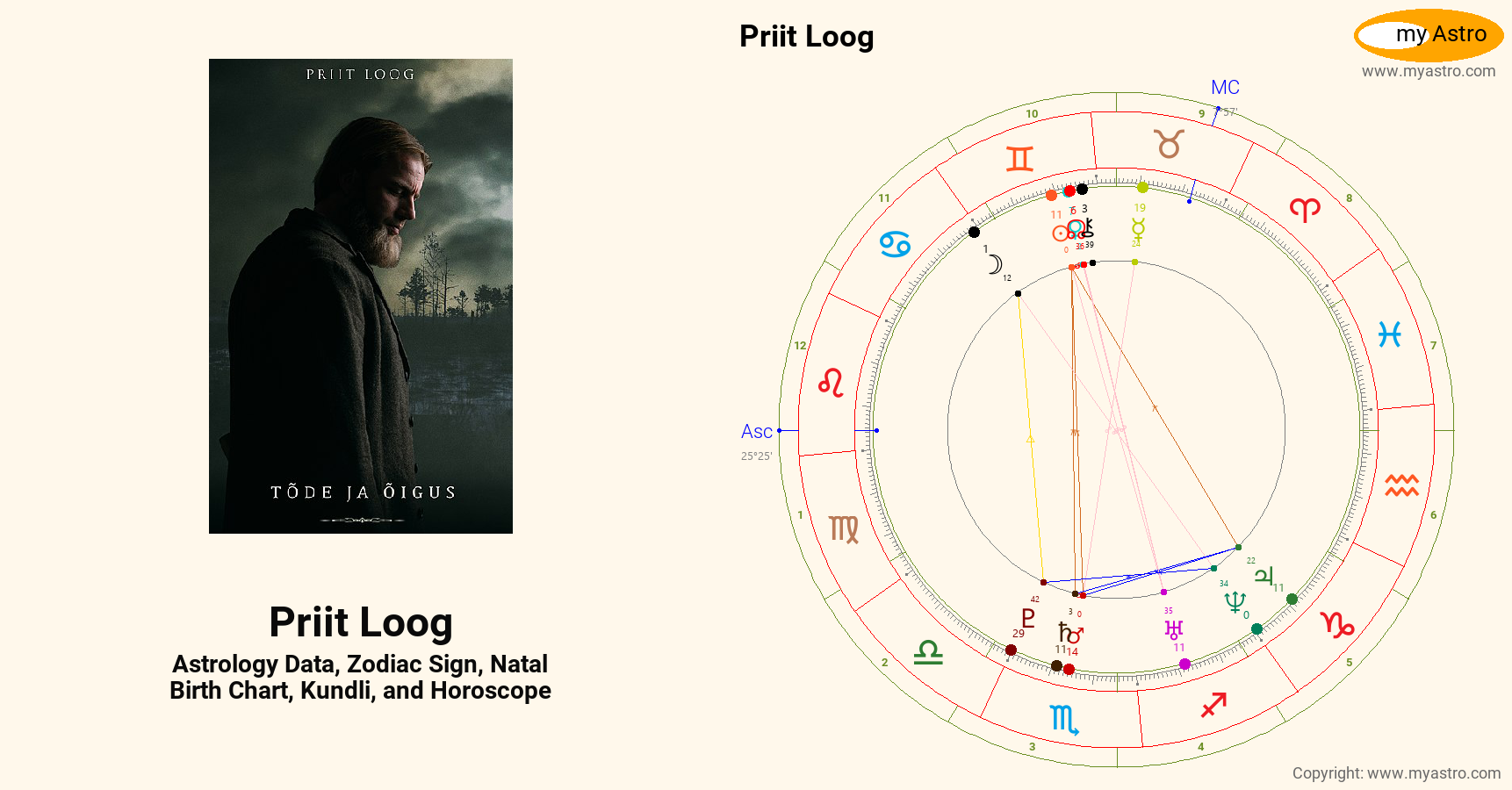 Priit Loog’s natal birth chart, kundli, horoscope, astrology forecast ...