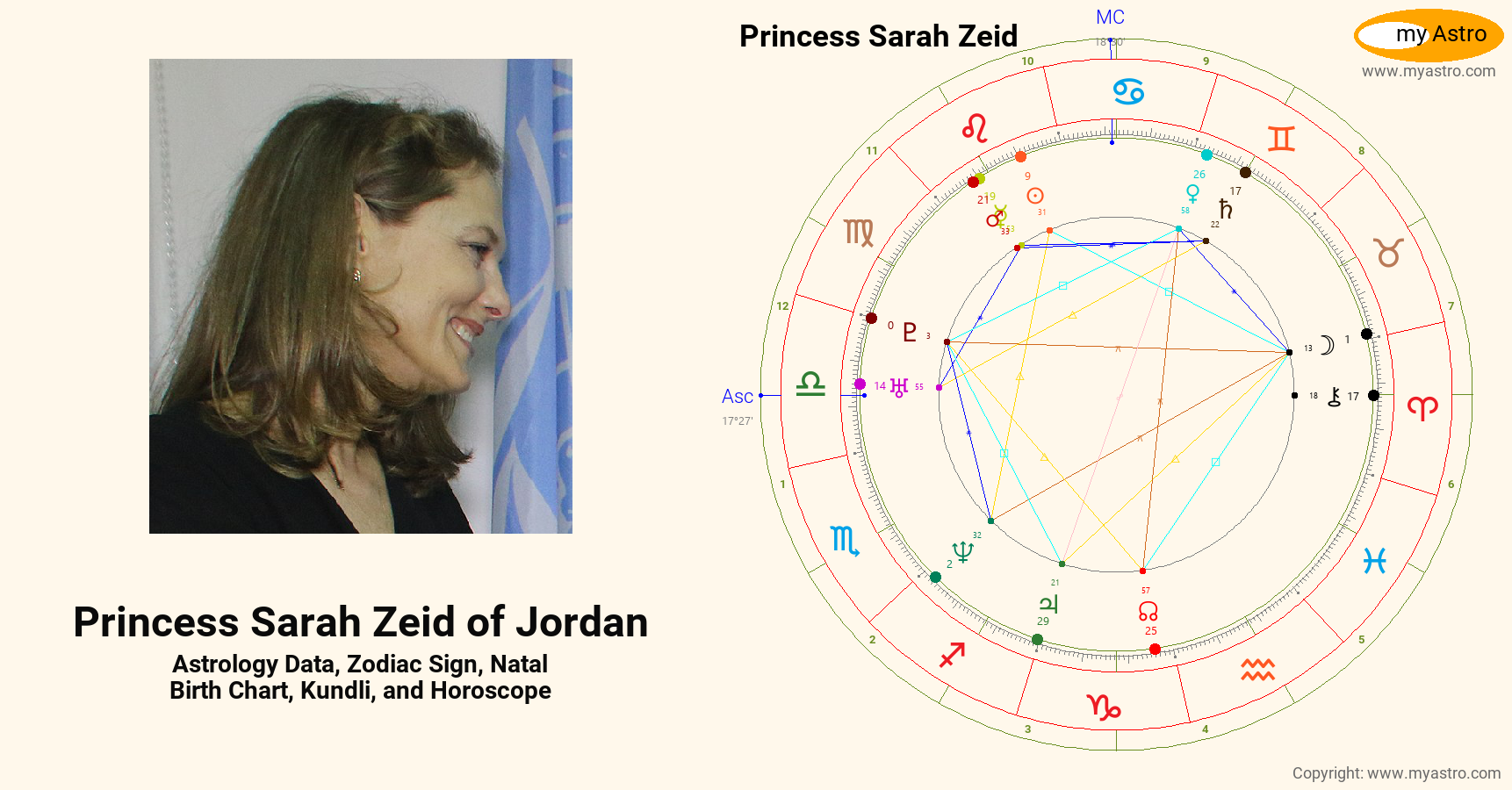 Princess Sarah Zeid Of Jordan’s natal birth chart, kundli, horoscope ...
