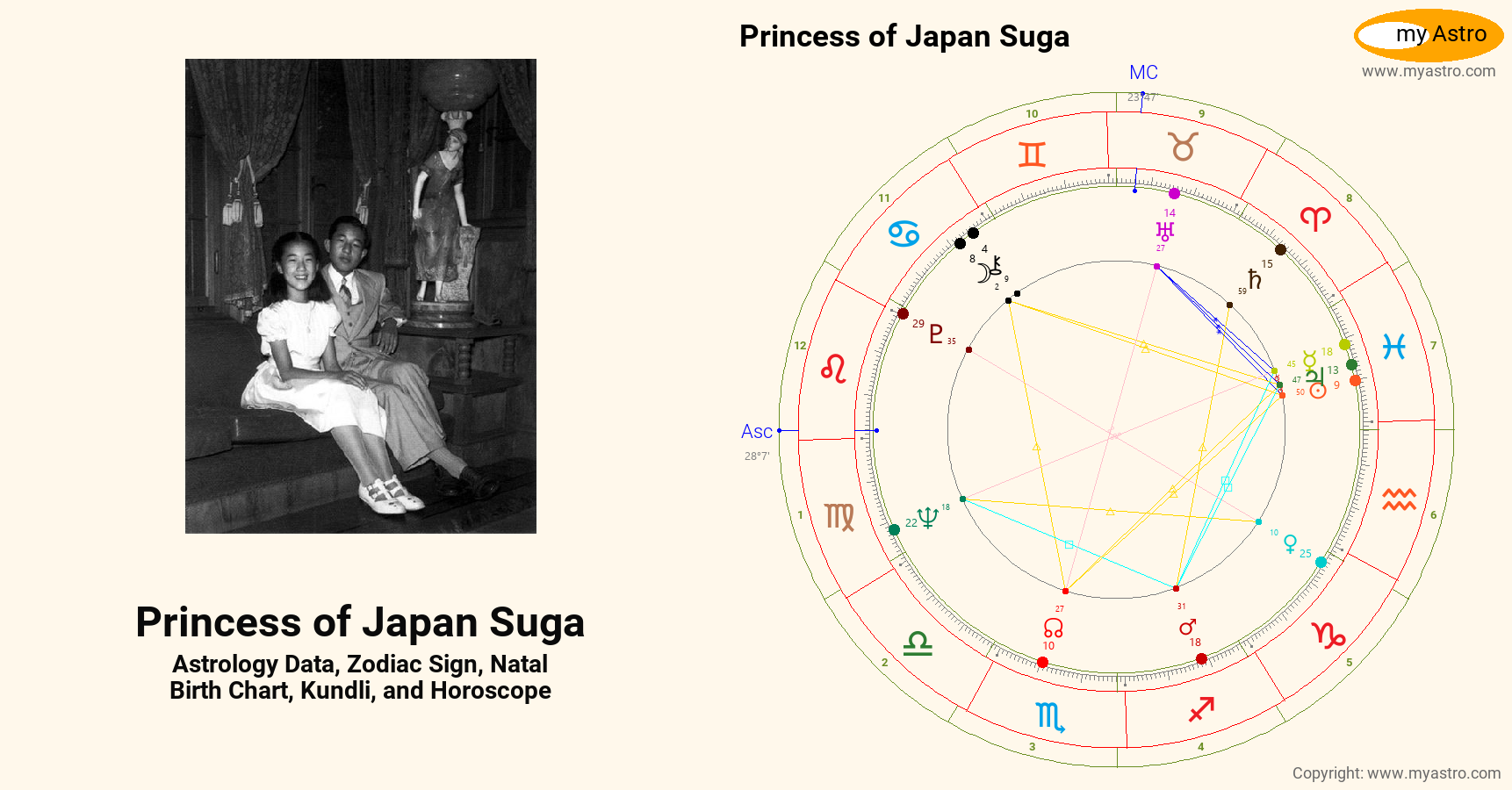 Princess Of Japan Suga’s natal birth chart, kundli, horoscope ...