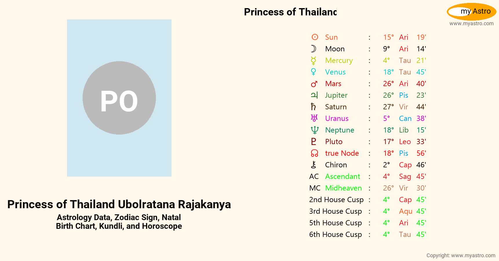 Princess Of Thailand Ubolratana Rajakanya’s natal birth chart, kundli ...