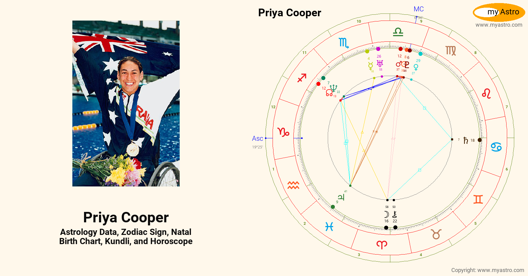 Priya Cooper’s natal birth chart, kundli, horoscope, astrology forecast ...
