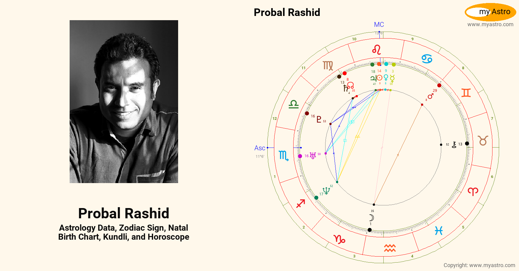Probal Rashid’s natal birth chart, kundli, horoscope, astrology ...