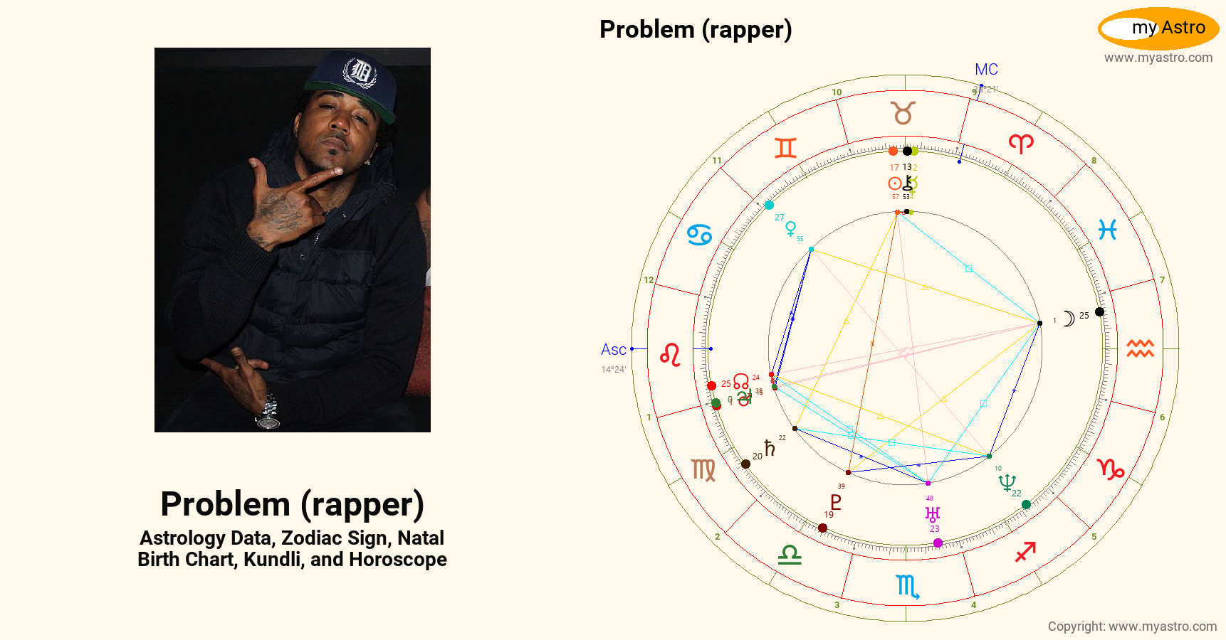 Problem Rapper’s natal birth chart, kundli, horoscope, astrology ...
