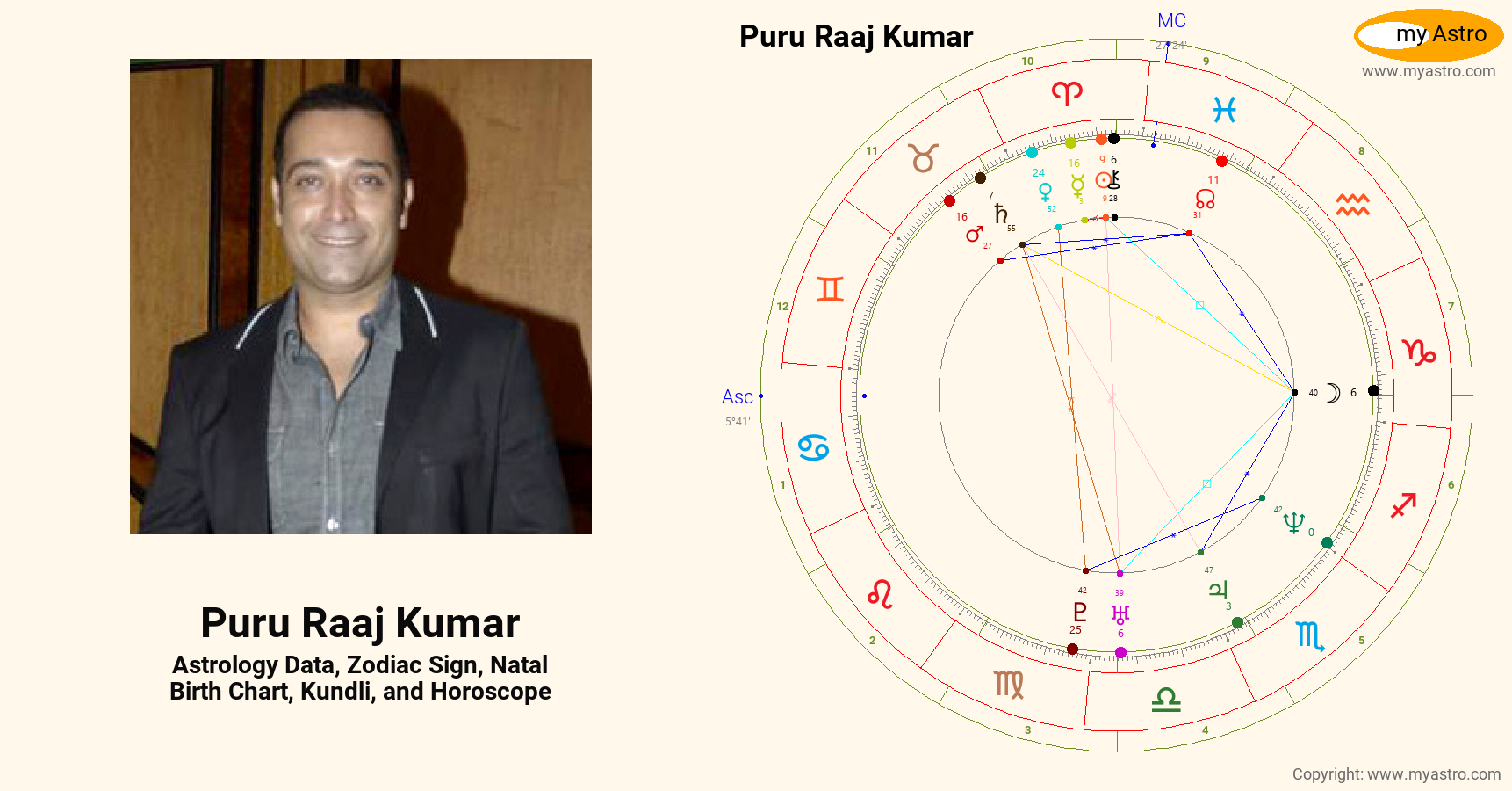 Puru Raaj Kumar’s natal birth chart, kundli, horoscope, astrology ...