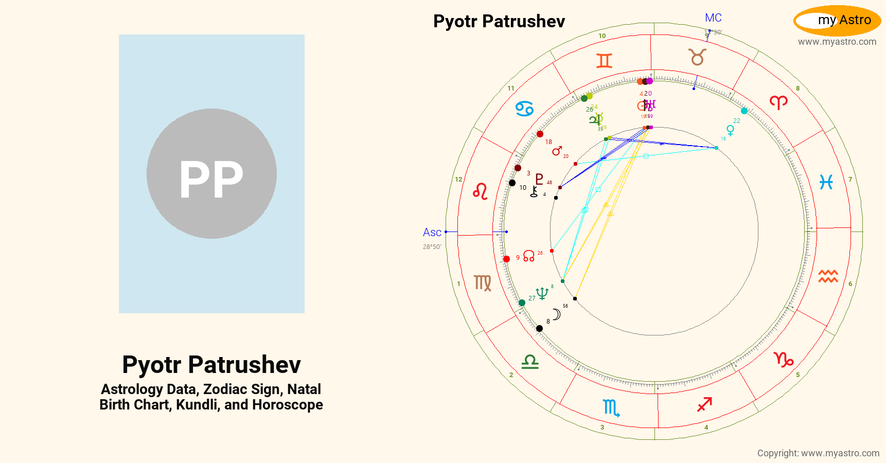 Pyotr Patrushev’s natal birth chart, kundli, horoscope, astrology ...