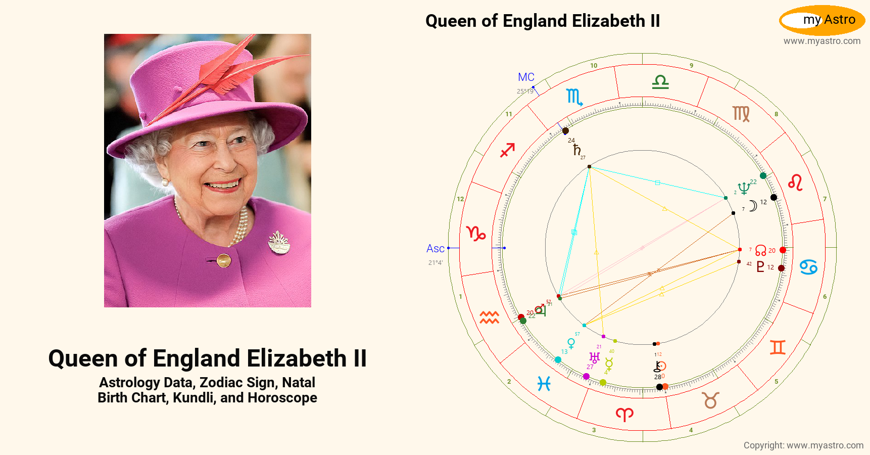 Queen Of England Elizabeth Ii’s natal birth chart, kundli, horoscope ...