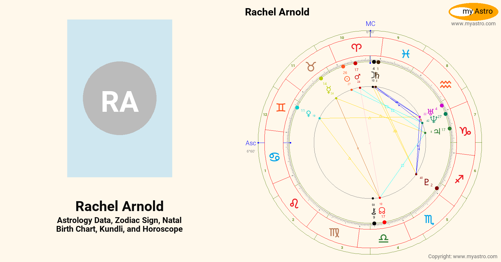 Rachel Arnold’s natal birth chart, kundli, horoscope, astrology ...