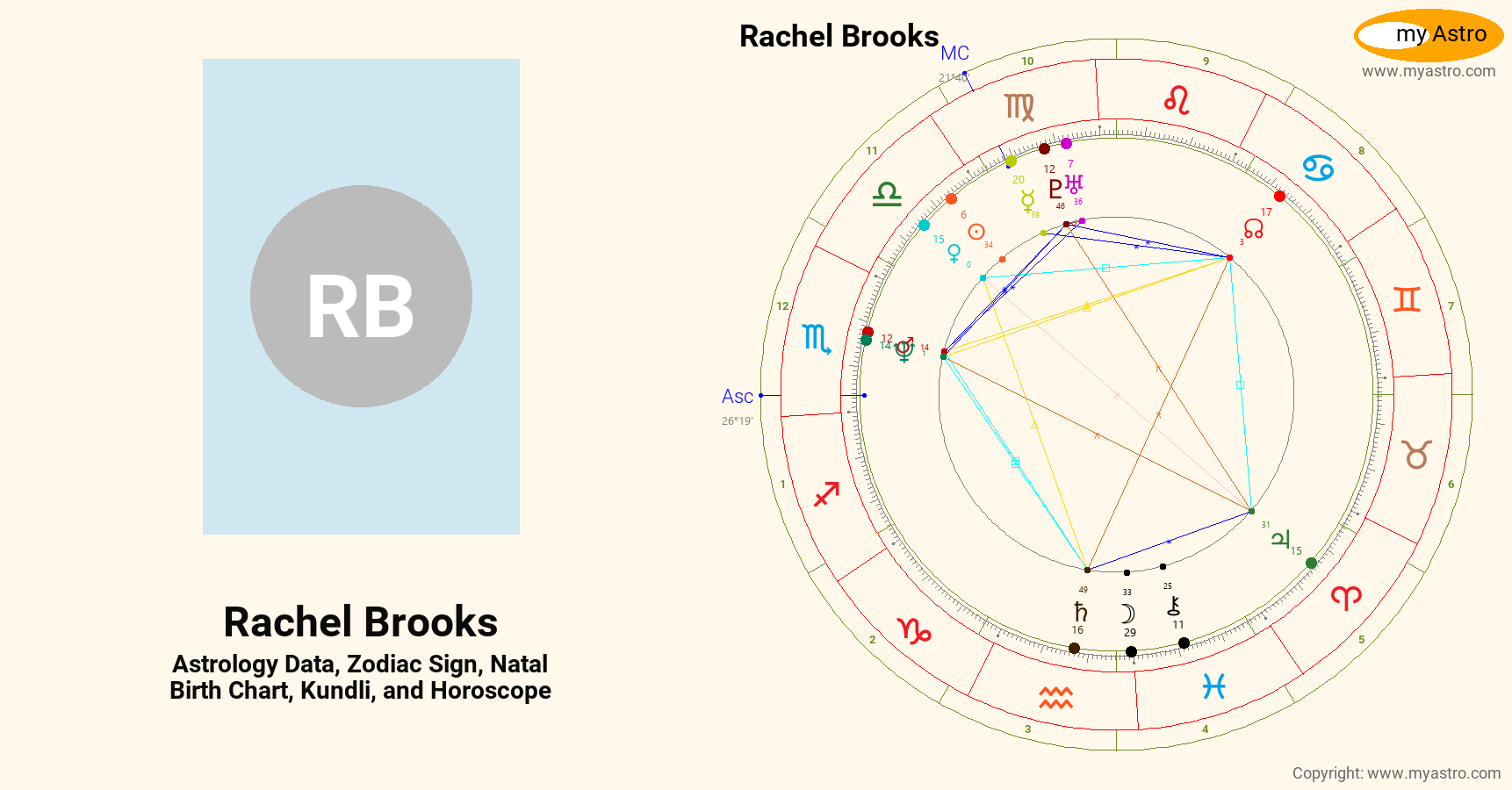 Rachel Brooks’s natal birth chart, kundli, horoscope, astrology ...