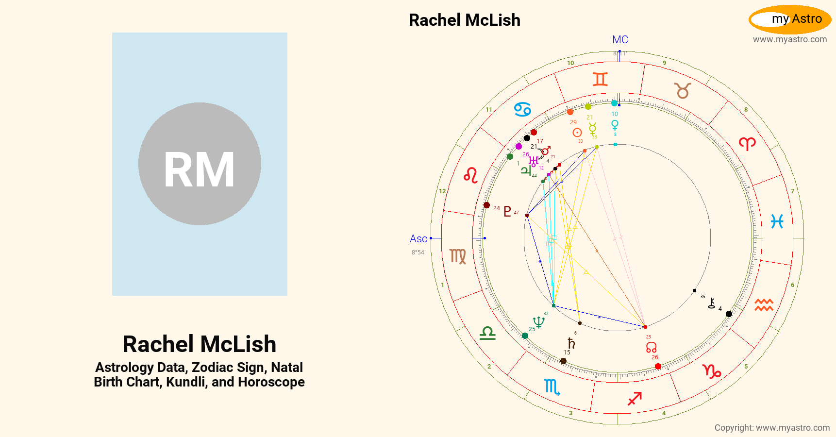 Rachel Mclish’s natal birth chart, kundli, horoscope, astrology ...