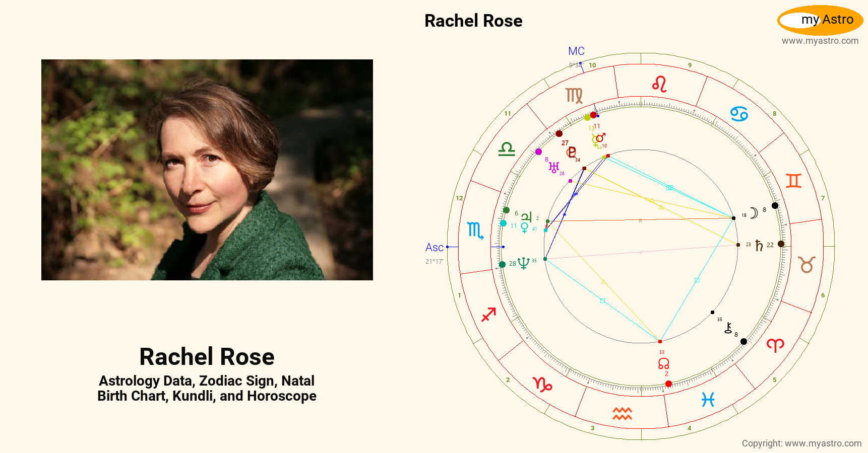 Rachel Rose’s natal birth chart, kundli, horoscope, astrology forecast ...