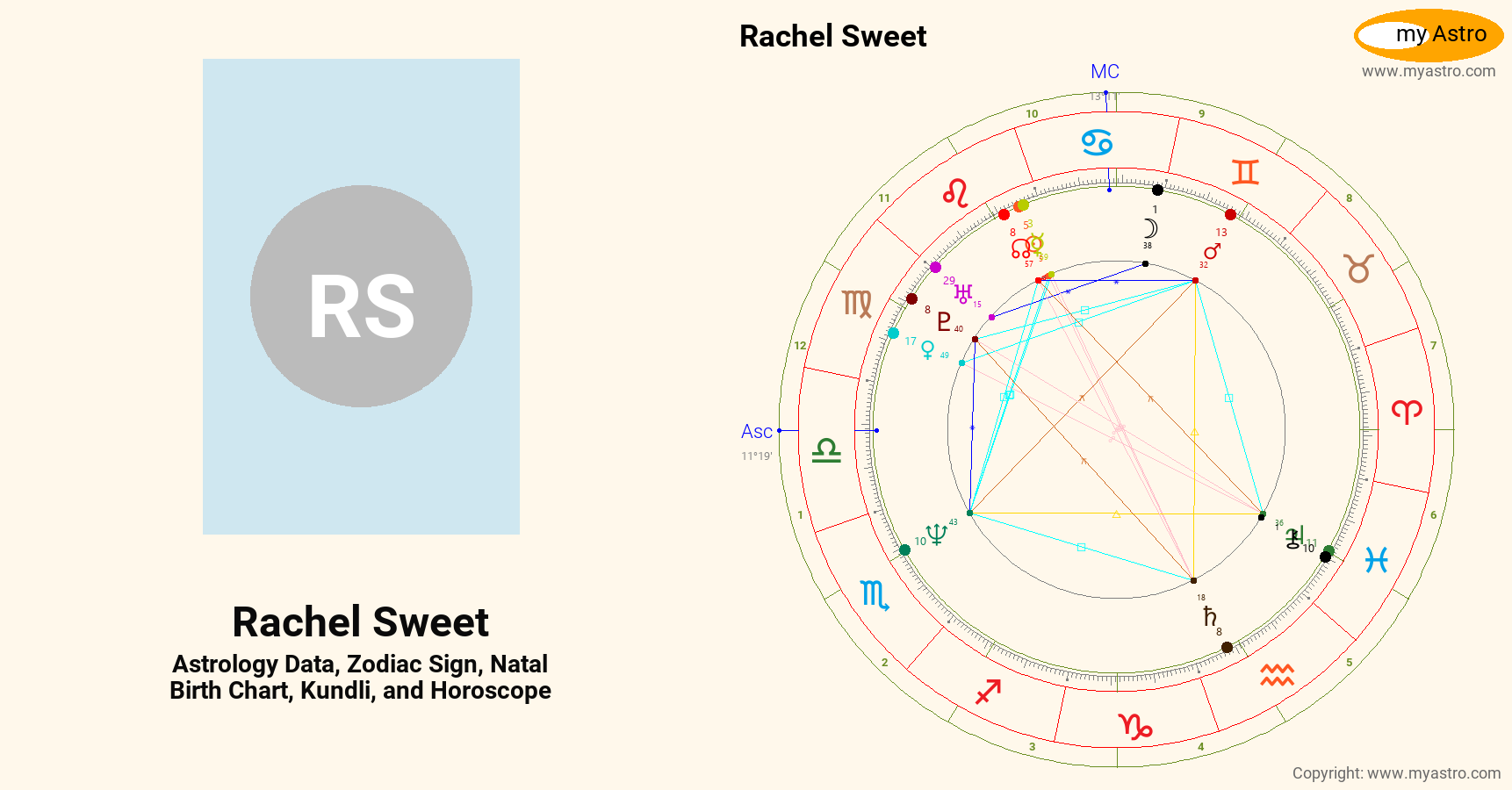 Rachel Sweet’s natal birth chart, kundli, horoscope, astrology forecast ...