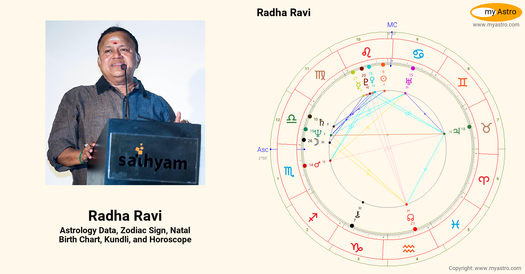 Radha Ravi’s natal birth chart, kundli, horoscope, astrology forecast ...