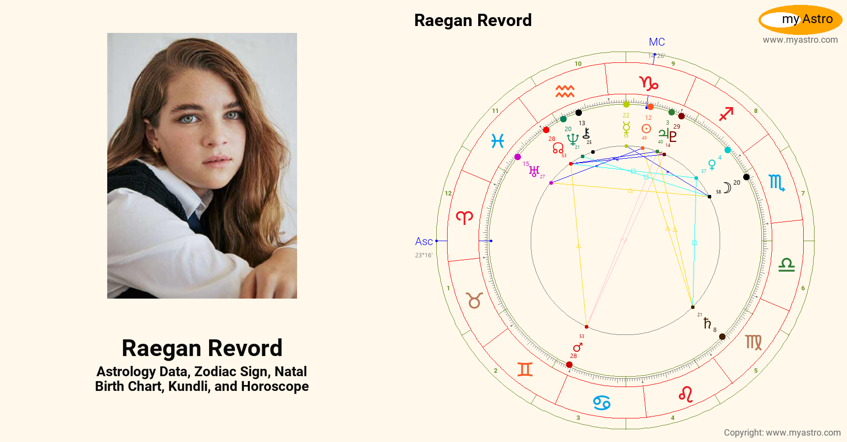 Raegan Revord’s natal birth chart, kundli, horoscope, astrology ...