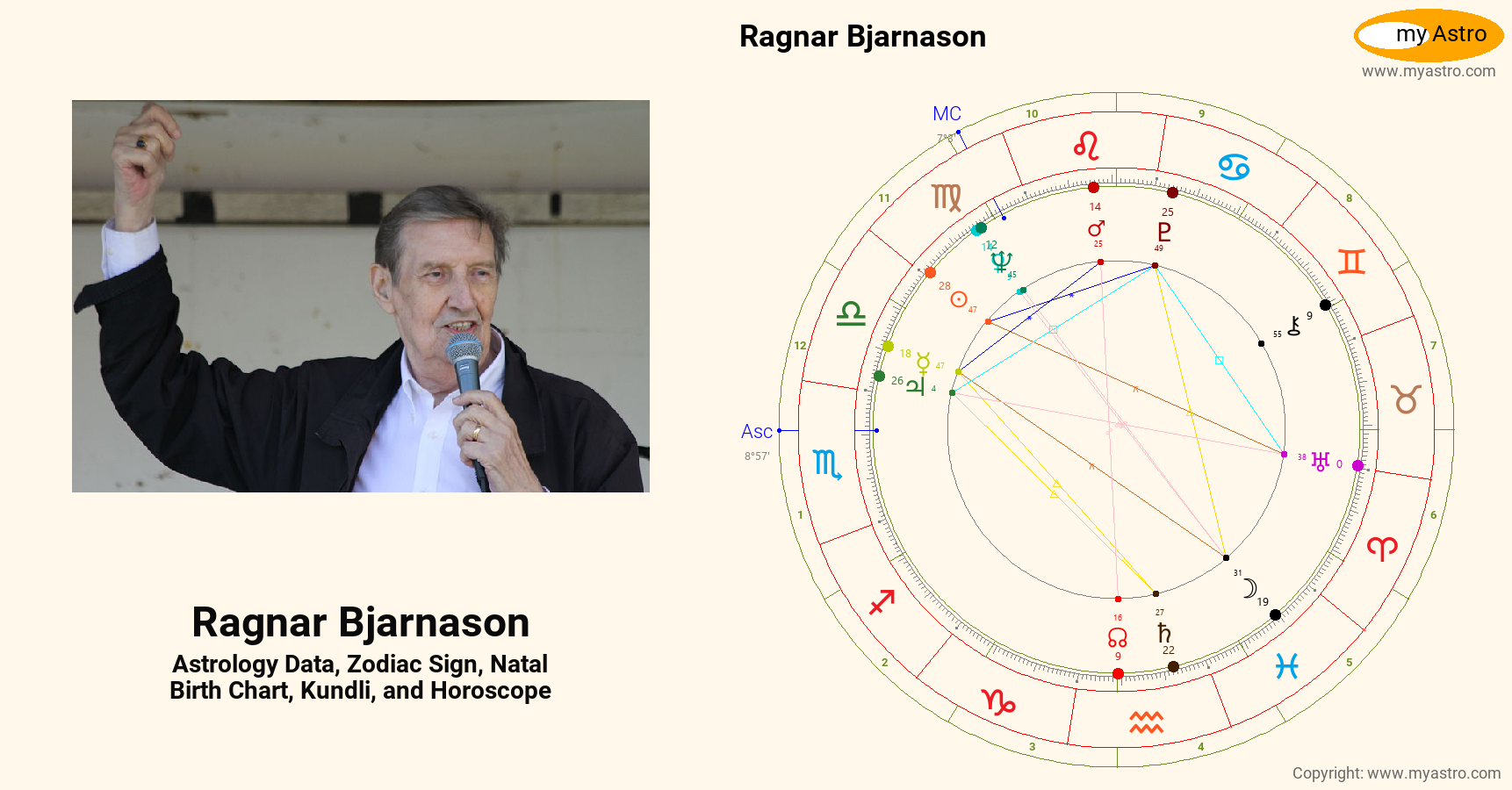 Ragnar Bjarnason’s natal birth chart, kundli, horoscope, astrology ...