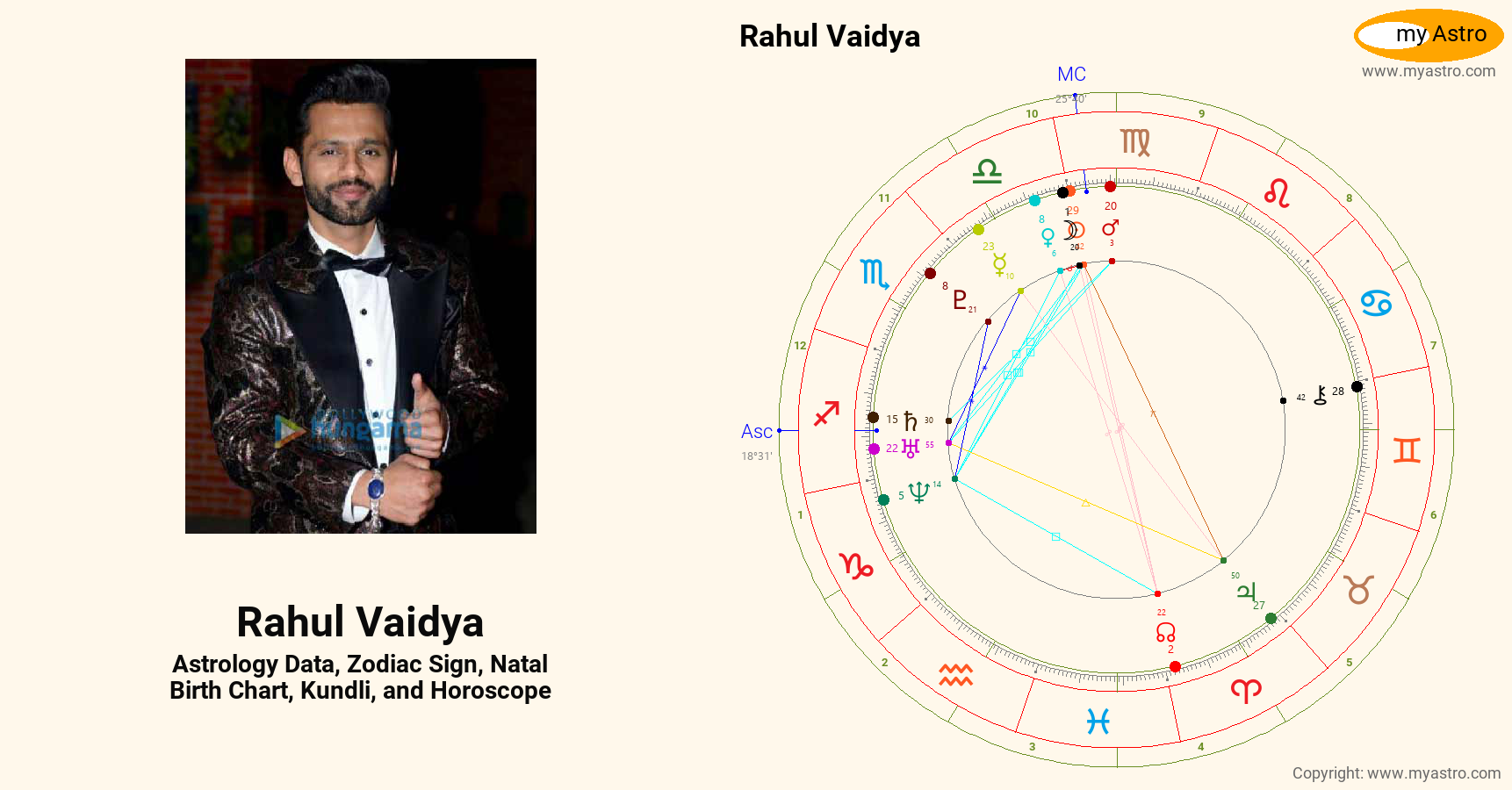 Rahul Vaidya’s natal birth chart, kundli, horoscope, astrology forecast ...