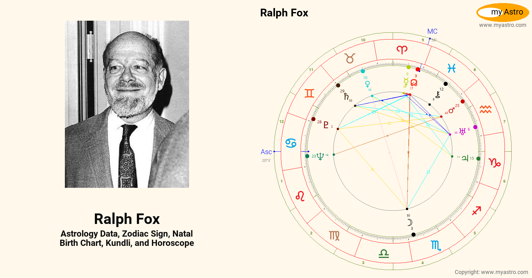 Ralph Fox’s natal birth chart, kundli, horoscope, astrology forecast ...