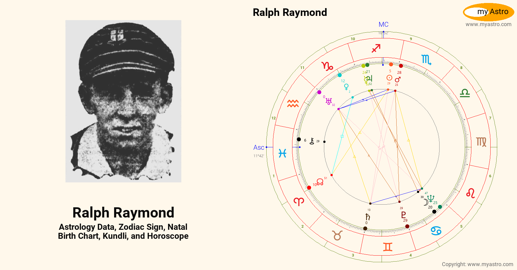 Ralph Raymond’s natal birth chart, kundli, horoscope, astrology ...