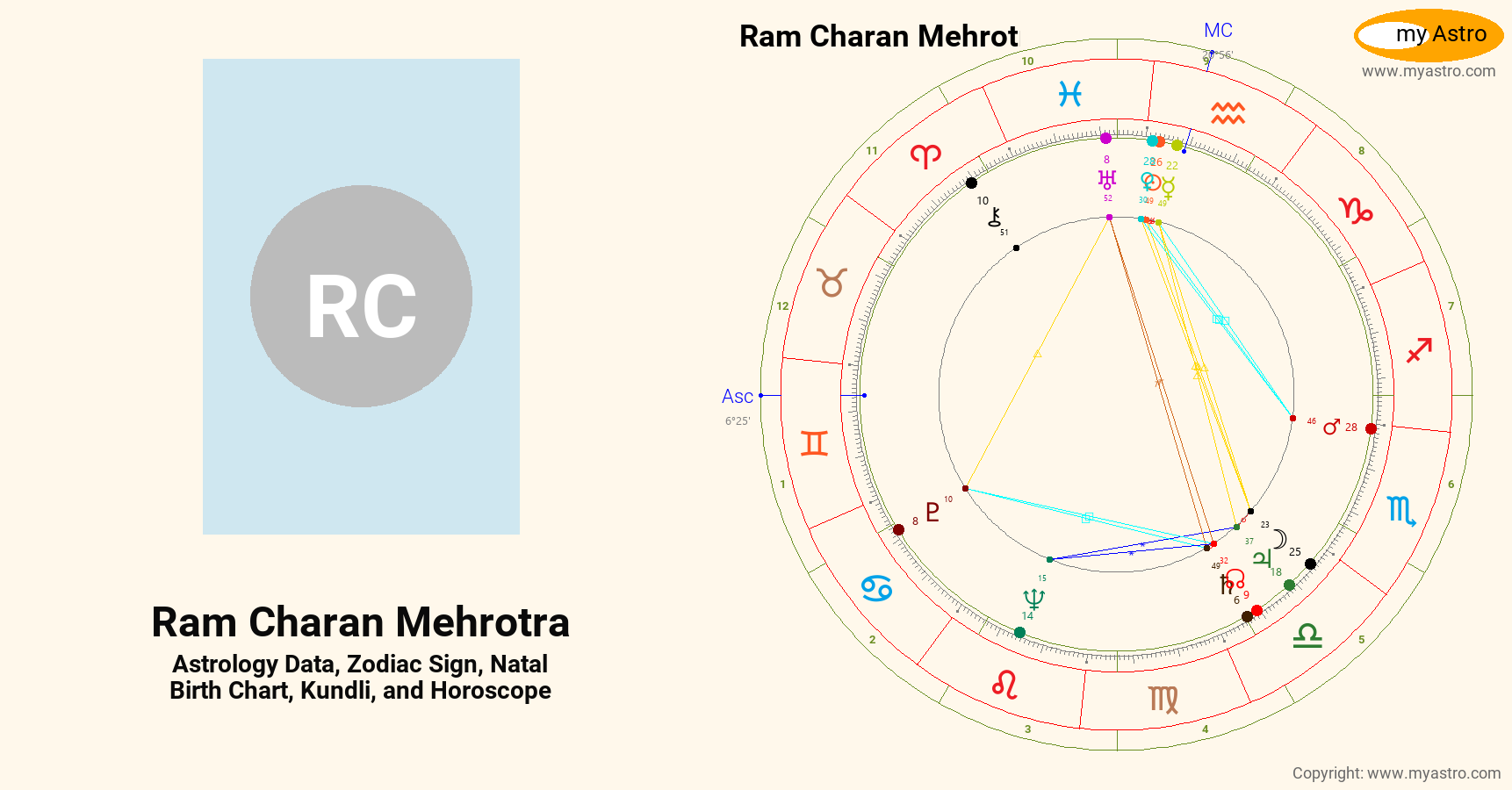 Ram Charan Mehrotra’s natal birth chart, kundli, horoscope, astrology ...