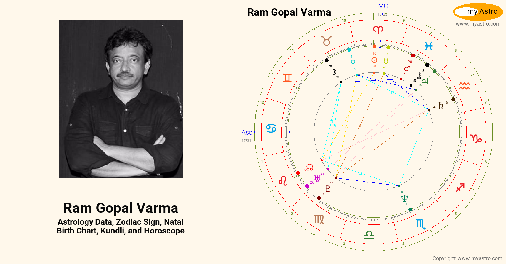 Ram Gopal Varma’s natal birth chart, kundli, horoscope, astrology ...