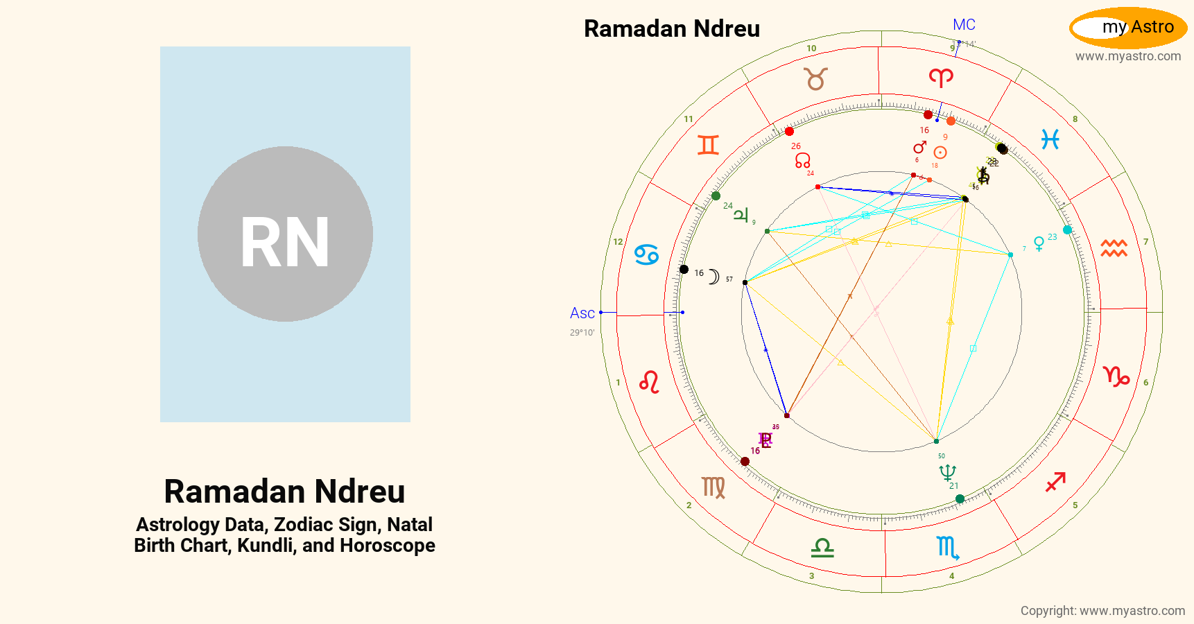 Ramadan Ndreu’s natal birth chart, kundli, horoscope, astrology ...