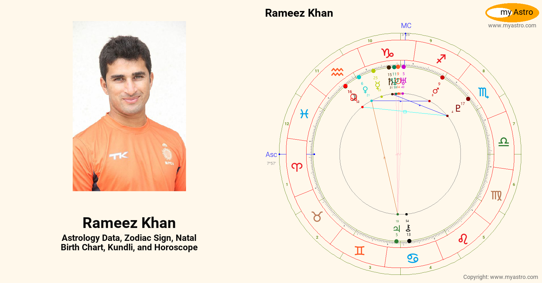 Rameez Khan’s natal birth chart, kundli, horoscope, astrology forecast, relationships, important ...
