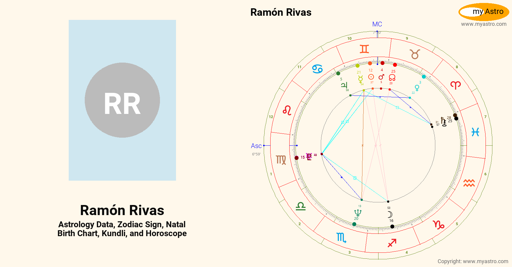 Ramon Rivas’s natal birth chart, kundli, horoscope, astrology forecast ...