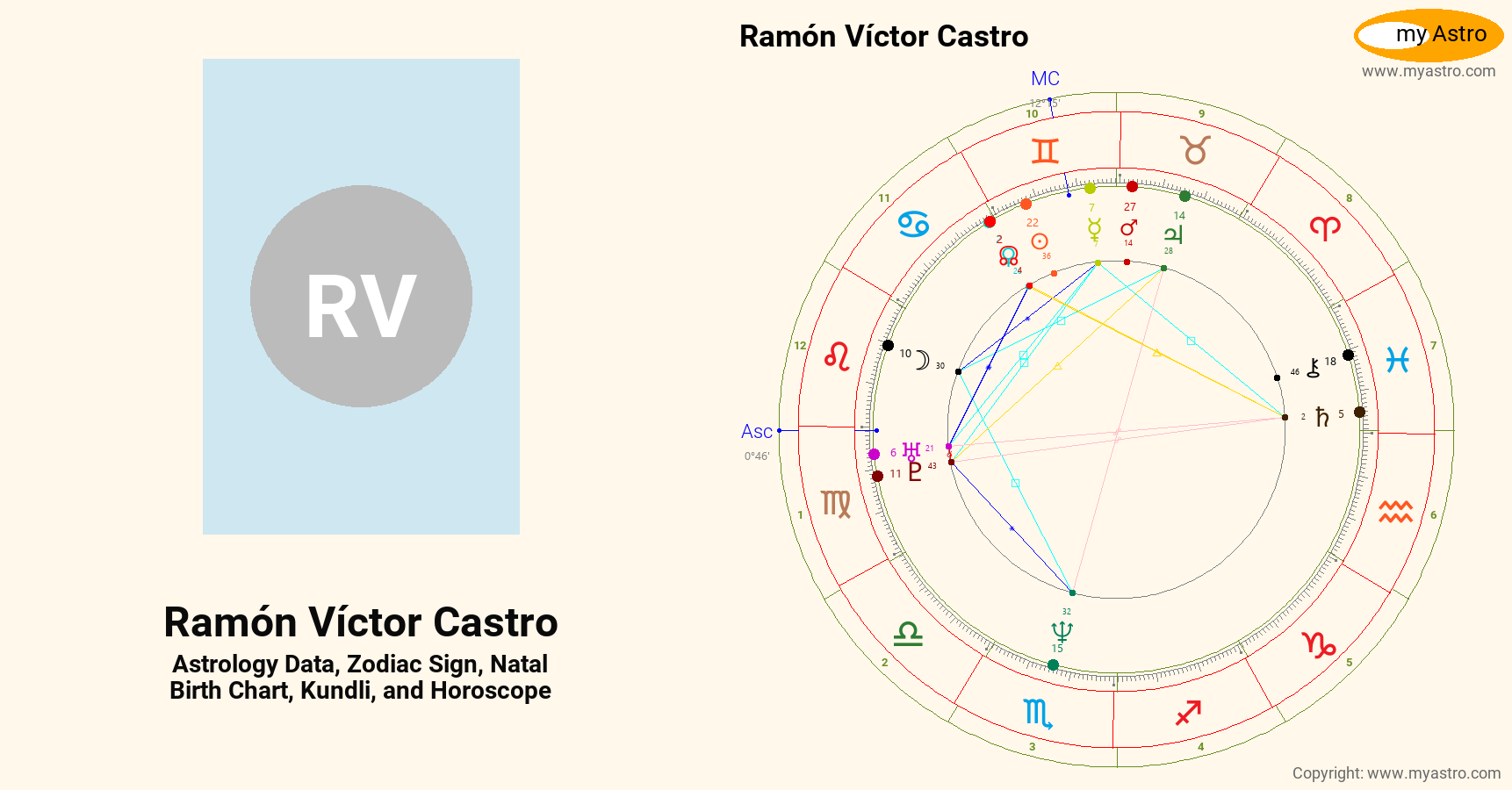 Ramon Victor Castro’s natal birth chart, kundli, horoscope, astrology ...