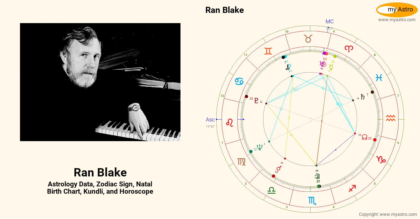 Ran Blake’s natal birth chart, kundli, horoscope, astrology forecast ...