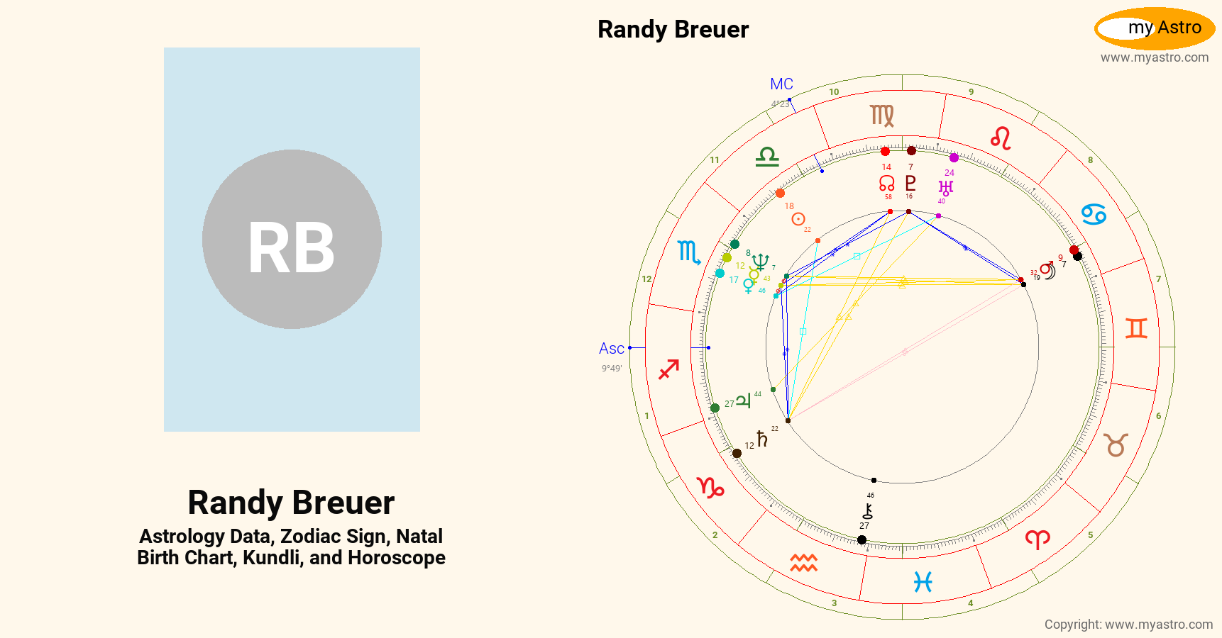 Randy Breuer’s natal birth chart, kundli, horoscope, astrology forecast ...