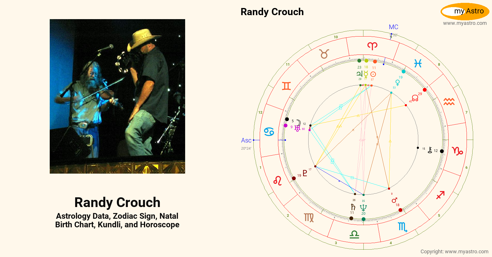Randy Crouch’s natal birth chart, kundli, horoscope, astrology forecast ...