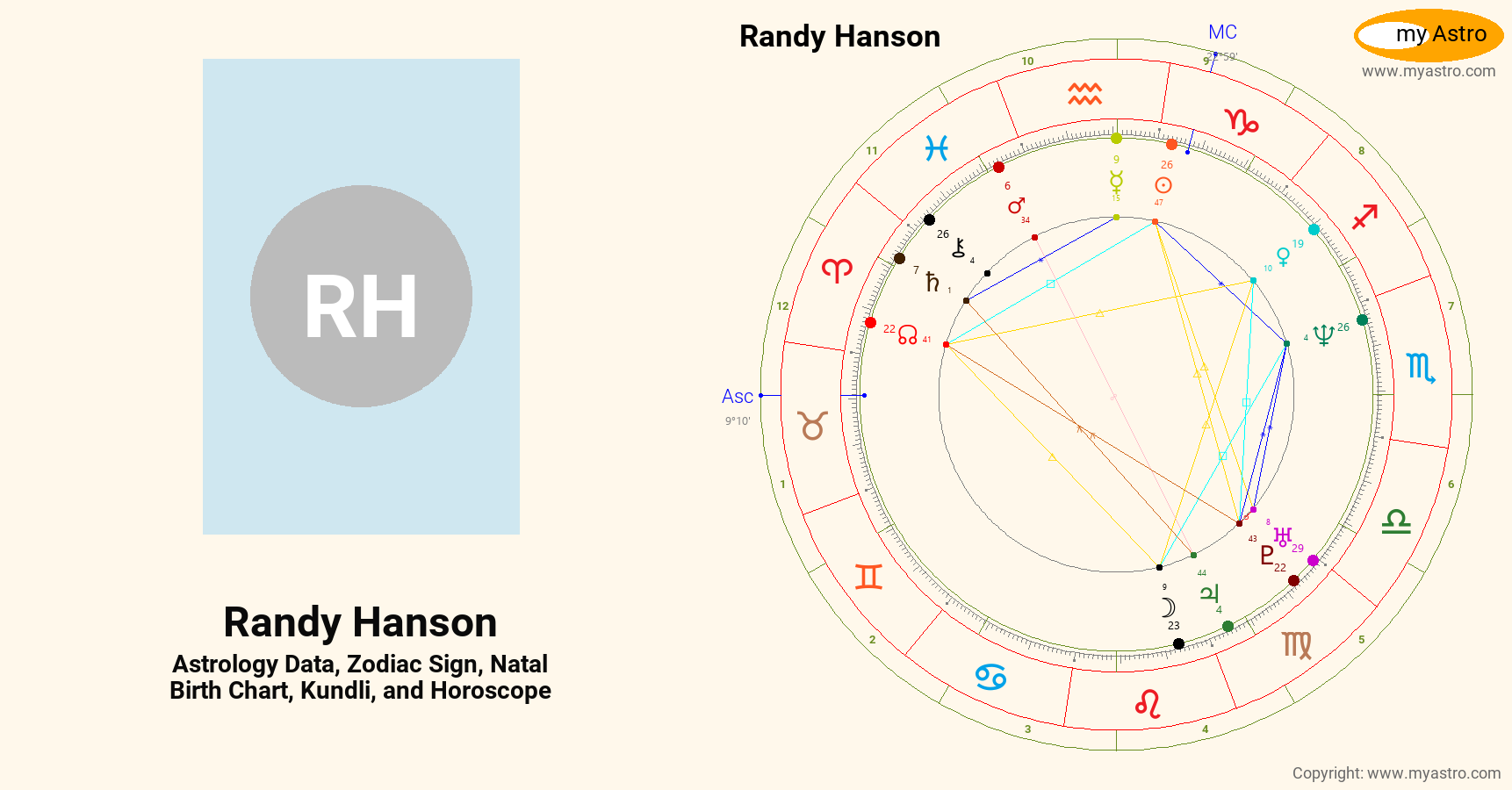 Randy Hanson’s natal birth chart, kundli, horoscope, astrology forecast ...