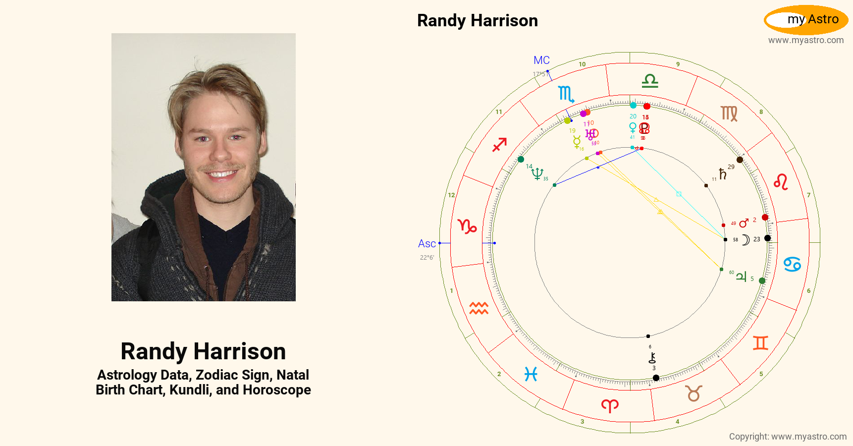 Randy Harrisons Natal Birth Chart Kundli Horoscope Astrology Forecast Relationships