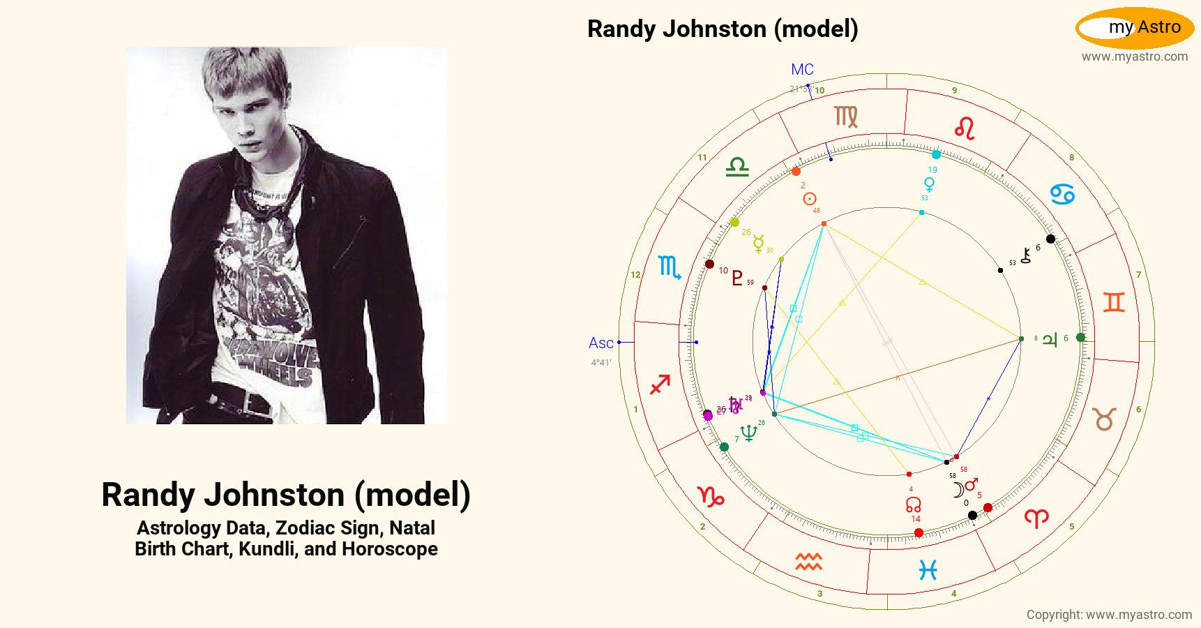 Randy Johnston Model’s natal birth chart, kundli, horoscope, astrology ...