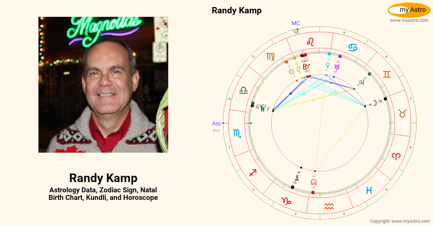 Randy Kamp’s natal birth chart, kundli, horoscope, astrology forecast ...