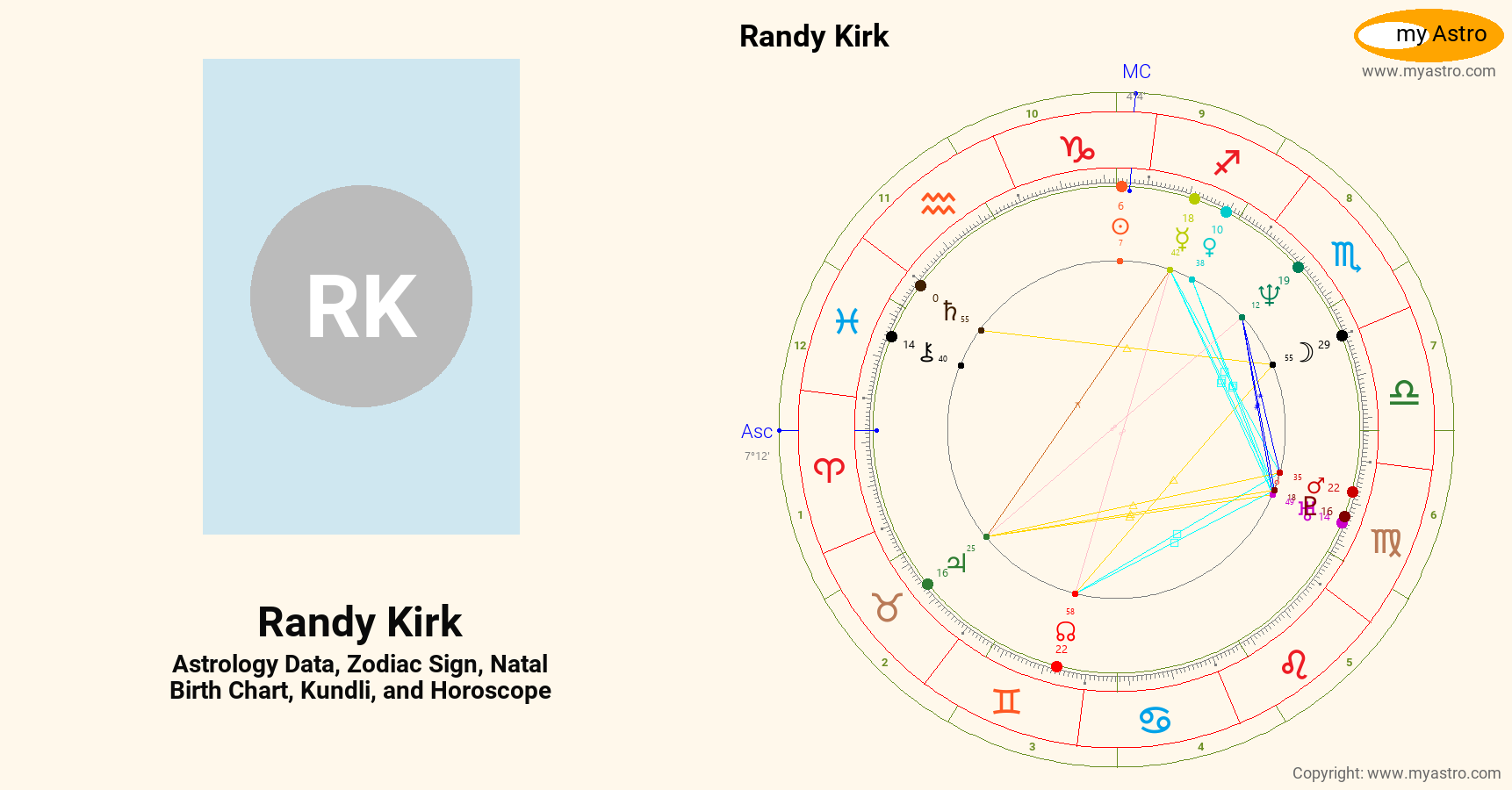 Randy Kirk’s natal birth chart, kundli, horoscope, astrology forecast ...