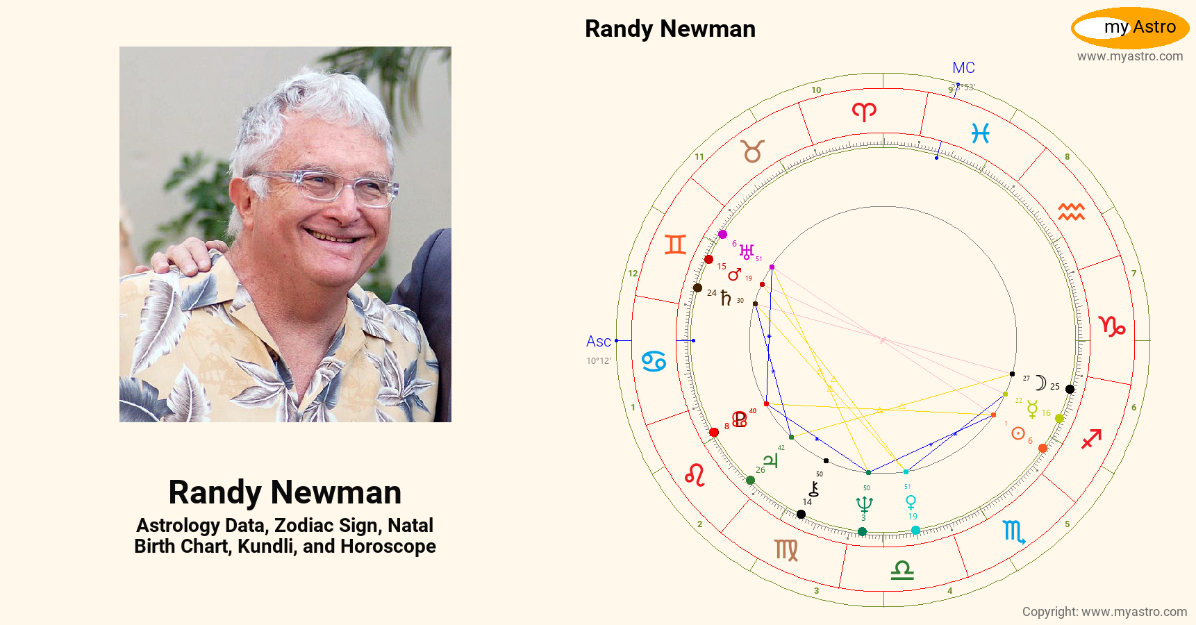 Randy Newman’s natal birth chart, kundli, horoscope, astrology forecast ...
