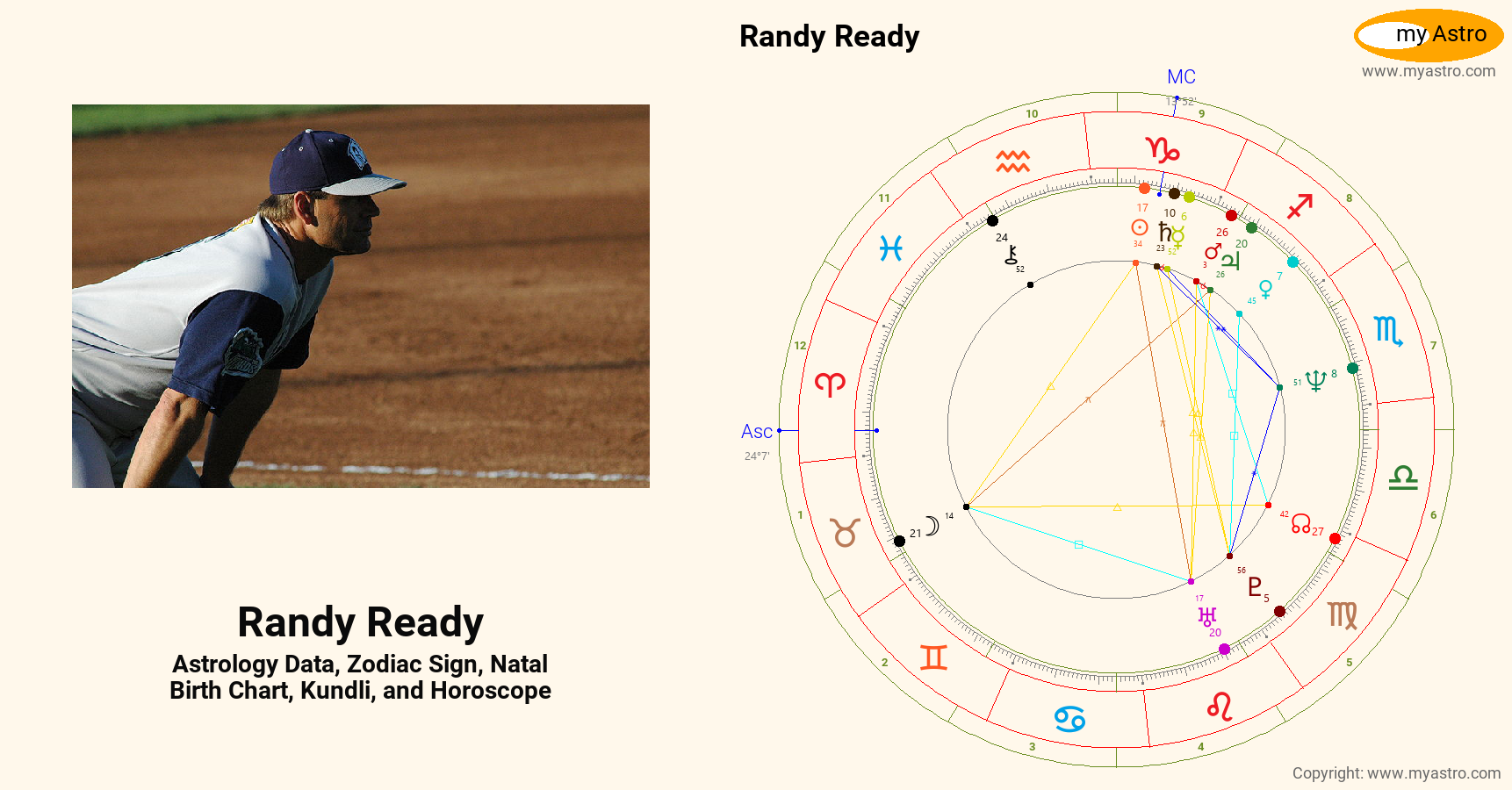 Randy Ready’s natal birth chart, kundli, horoscope, astrology forecast ...