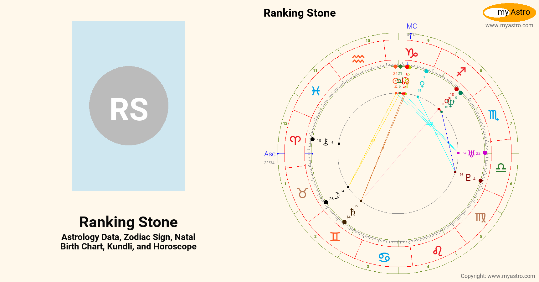 Ranking Stone’s natal birth chart, kundli, horoscope, astrology ...