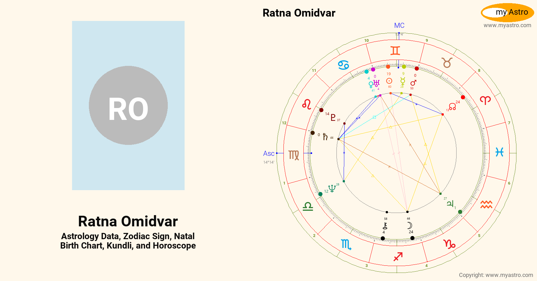 Ratna Omidvar’s natal birth chart, kundli, horoscope, astrology forecast, relationships ...