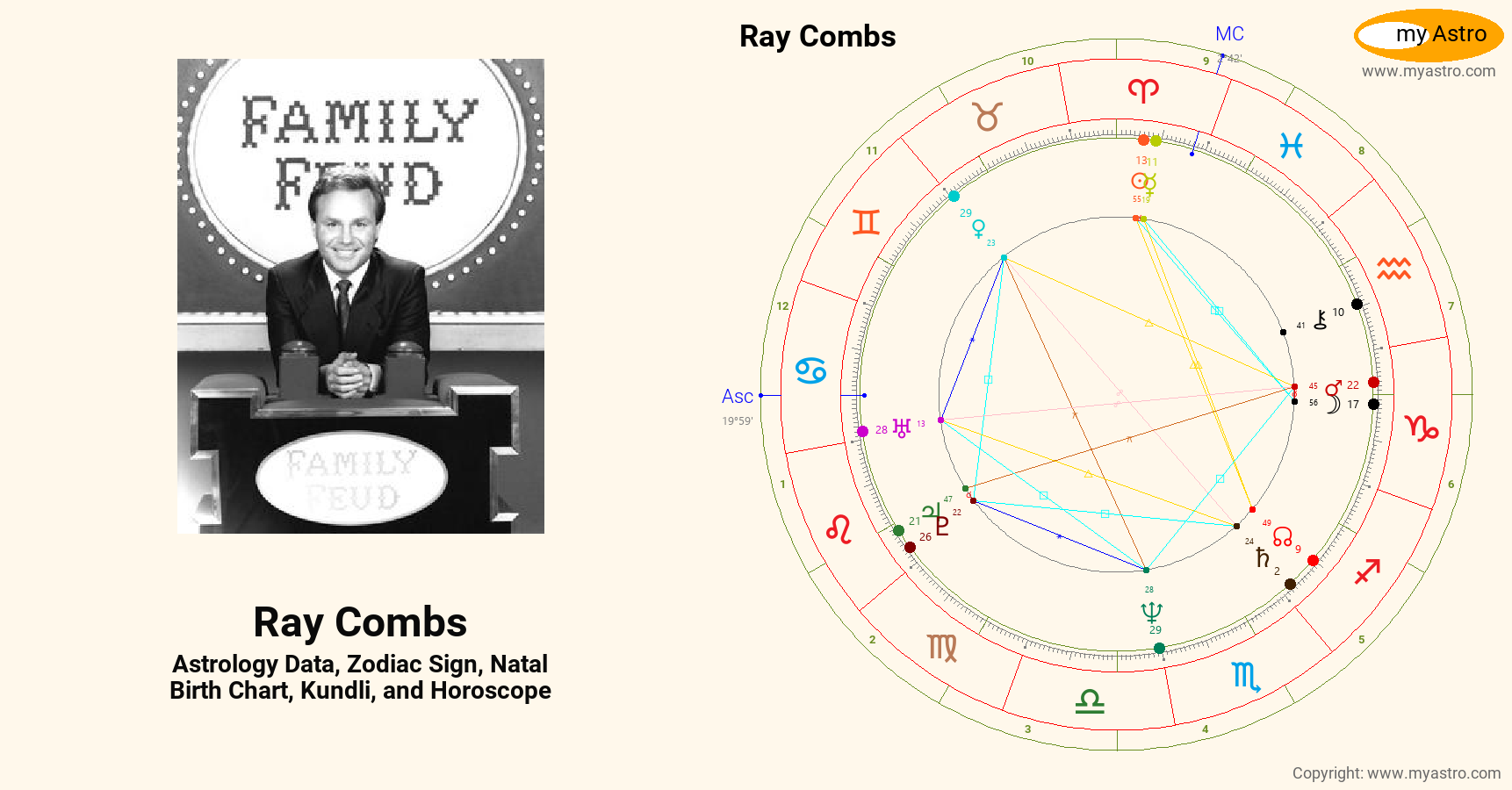 Ray Combs’s natal birth chart, kundli, horoscope, astrology forecast, relationships, important ...