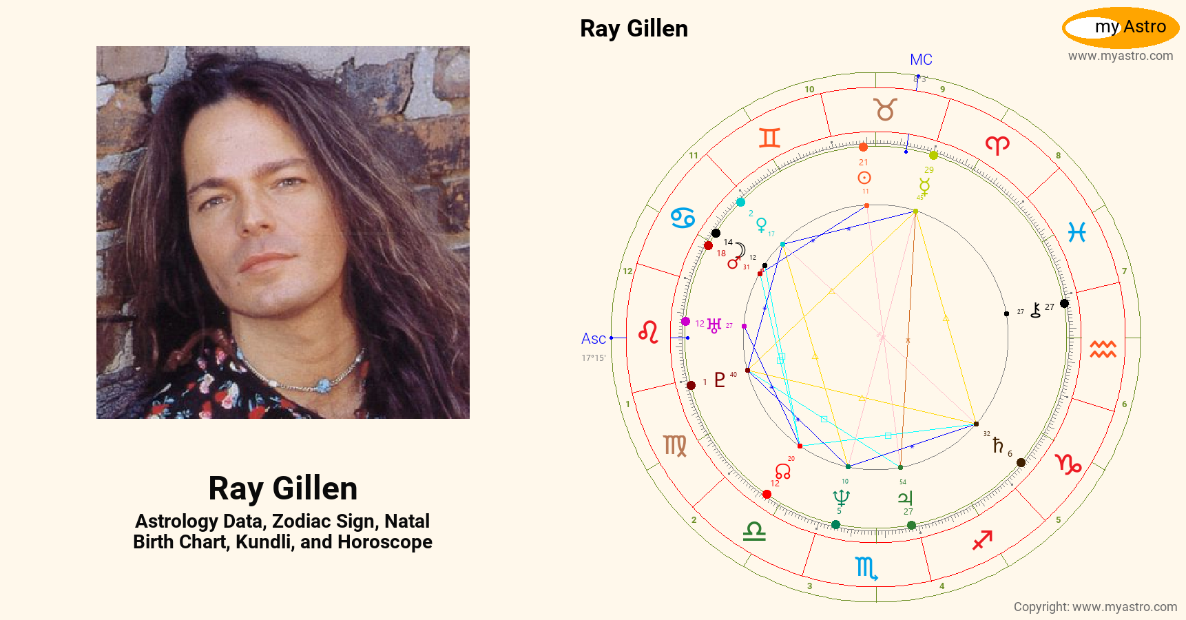 Ray Gillen’s natal birth chart, kundli, horoscope, astrology forecast ...