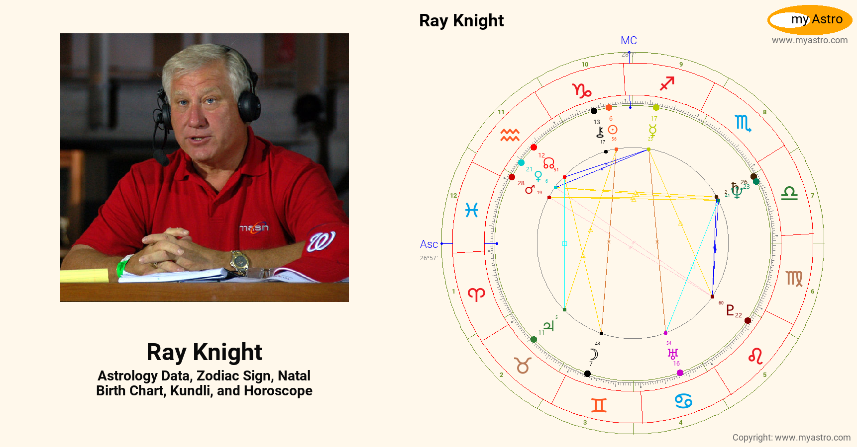 Ray Knight’s natal birth chart, kundli, horoscope, astrology forecast ...