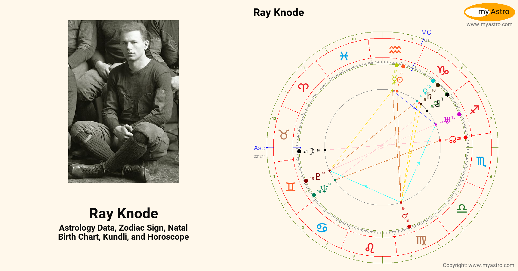 Ray Knode’s natal birth chart, kundli, horoscope, astrology forecast ...