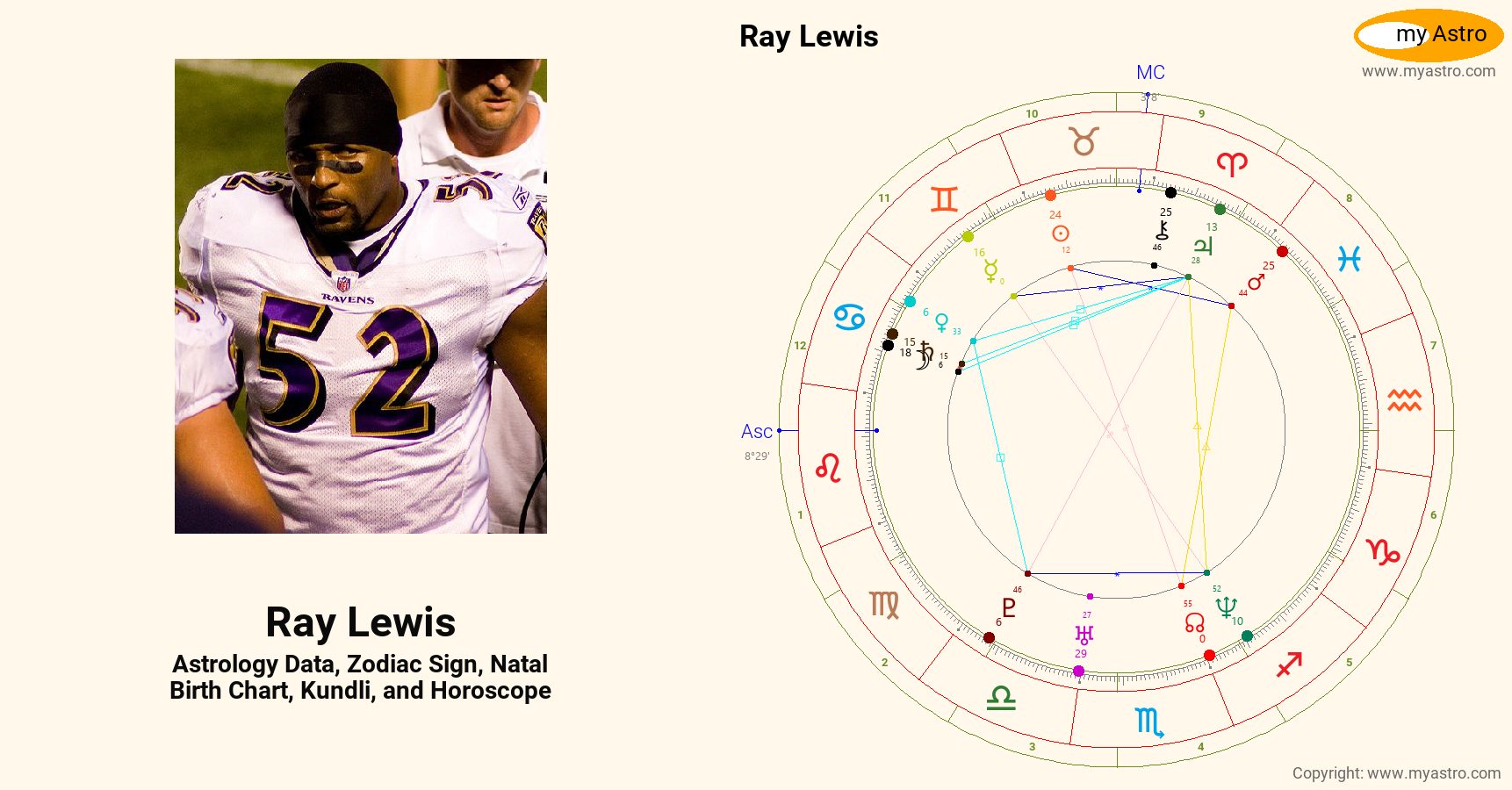 Ray Lewis’s natal birth chart, kundli, horoscope, astrology forecast ...
