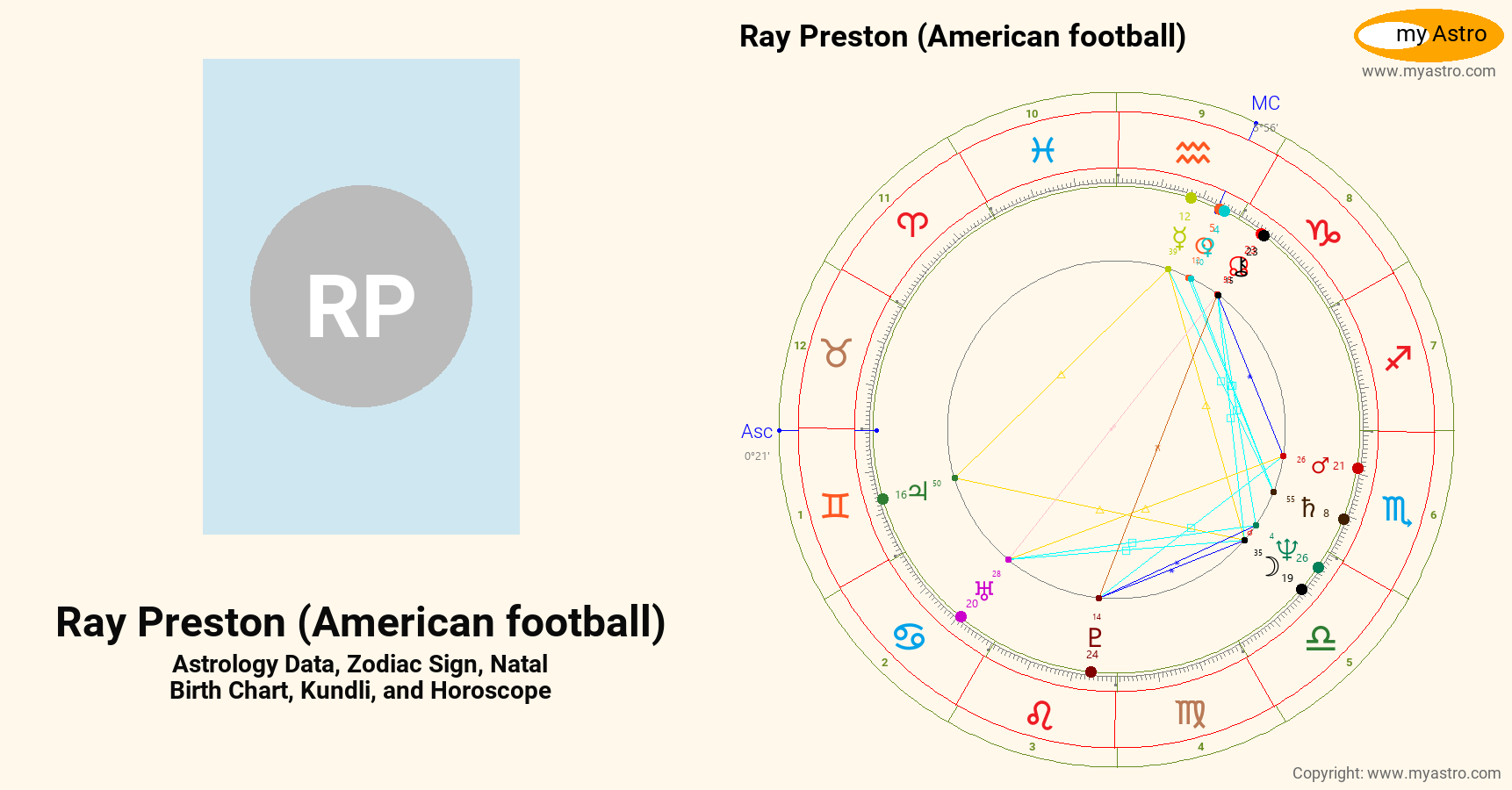 Ray Preston American Football’s natal birth chart, kundli, horoscope ...