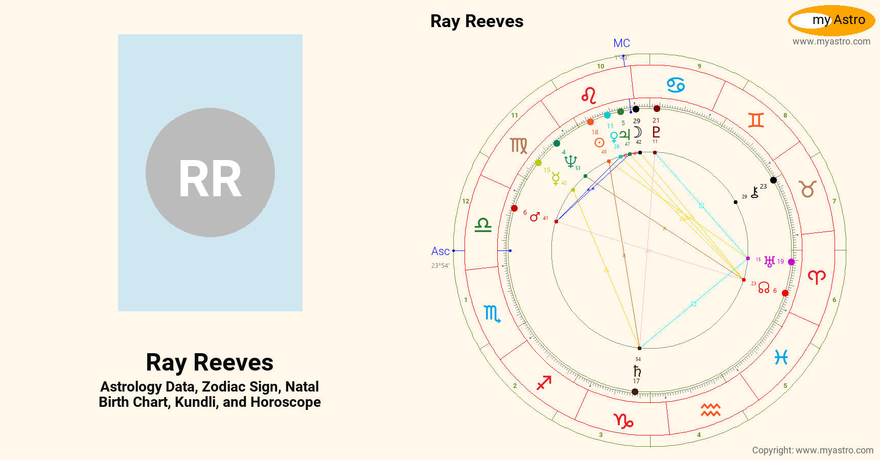 Ray Reeves’s natal birth chart, kundli, horoscope, astrology forecast ...