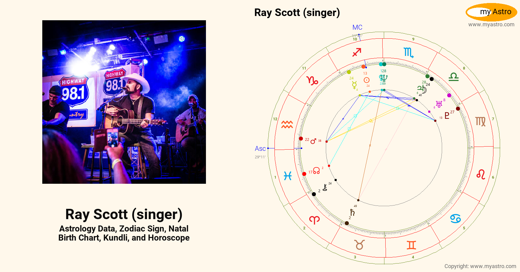 Ray Scott Singer’s natal birth chart, kundli, horoscope, astrology ...