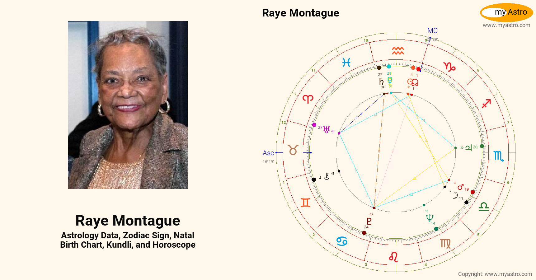 Raye Montague’s natal birth chart, kundli, horoscope, astrology ...